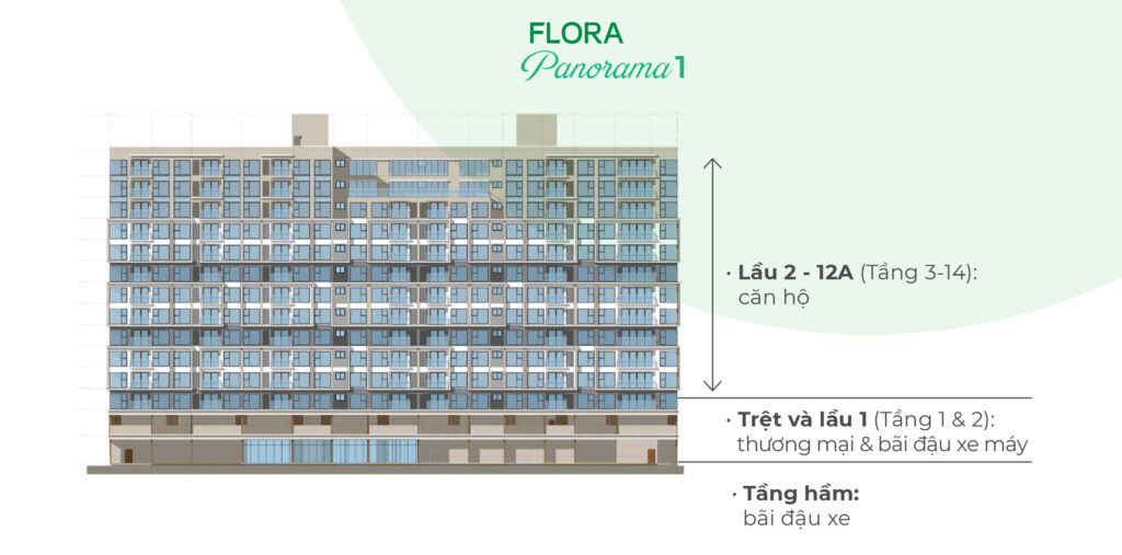Căn hộ Flora Panorama Mizuki Park - Website Chính Thức